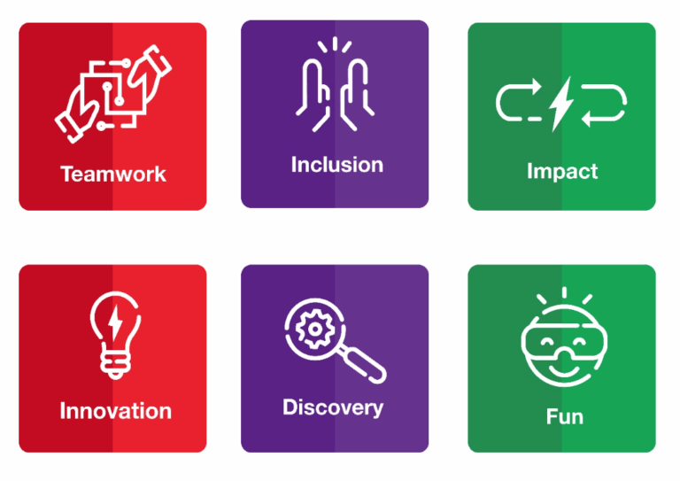 FLL Challenge Core Values - VA-DC FIRST LEGO League